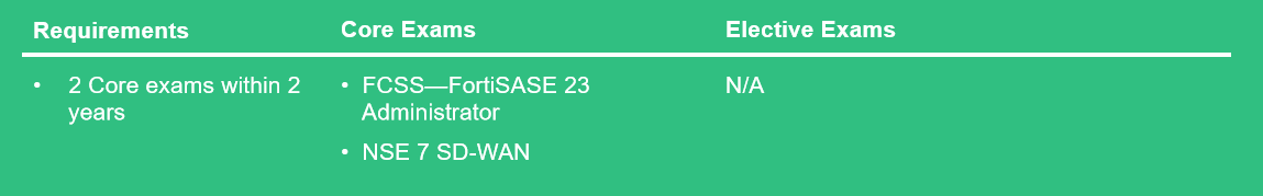 Fortinet Certified Solution Specialist Secure Access Service Edge